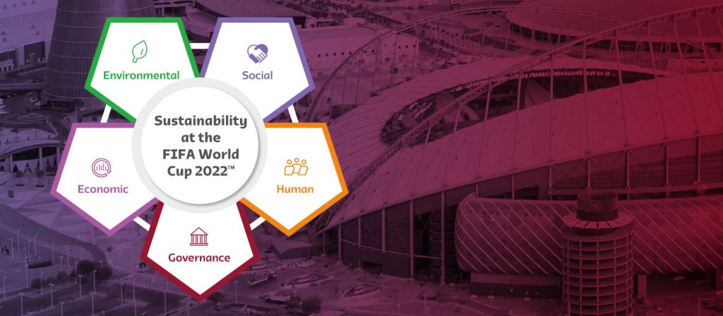 FIFA & hosts Qatar present first-ever joint FIFA World Cup ...