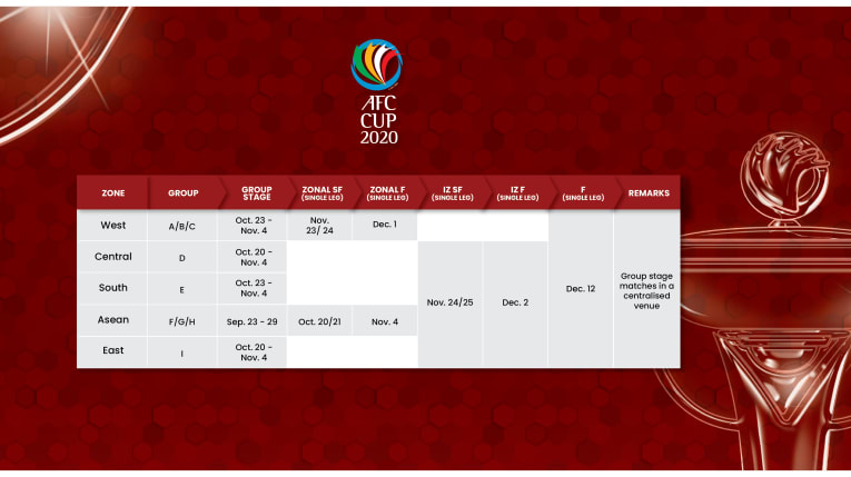 AFC reiterates commitment to complete 2020 competitions with new calendar!