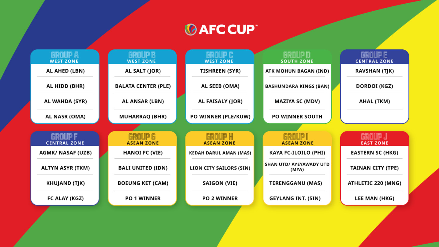 Group Stage draw sets stage for thrilling 2021 AFC Cup!