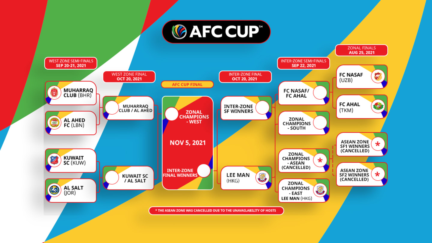 VIDEO: Draw for 2021 AFC Cup knockout stage finalised!