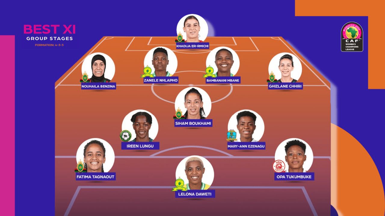 CAF releases 2022 CAF Women's Champions League - Group Stage Best XI!
