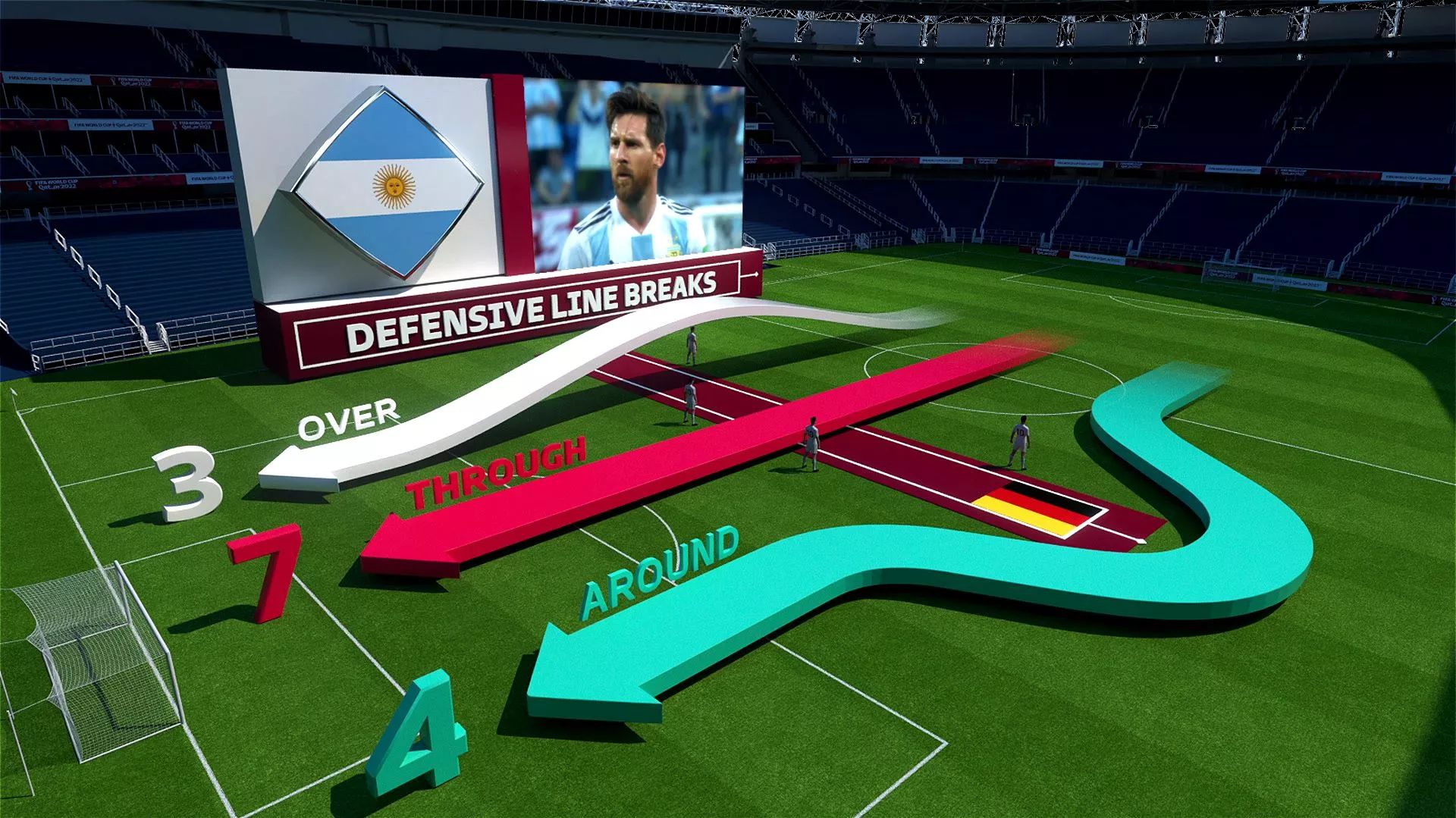 FIFA to introduce enhanced football intelligence at 2022 FIFA World Cup!