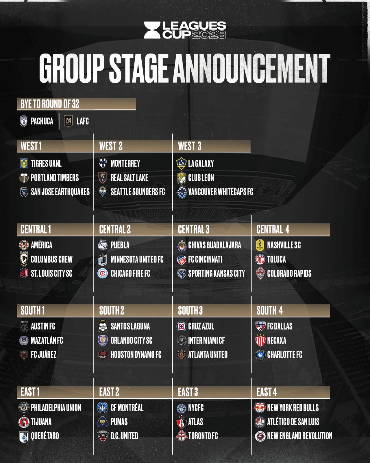 CONCACAF announces the Groups for 2023 Leagues Cup!
