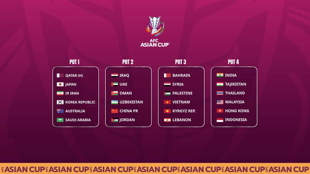 Seeding for 2023 AFC Asian Cup - Qatar final draw confirmed!