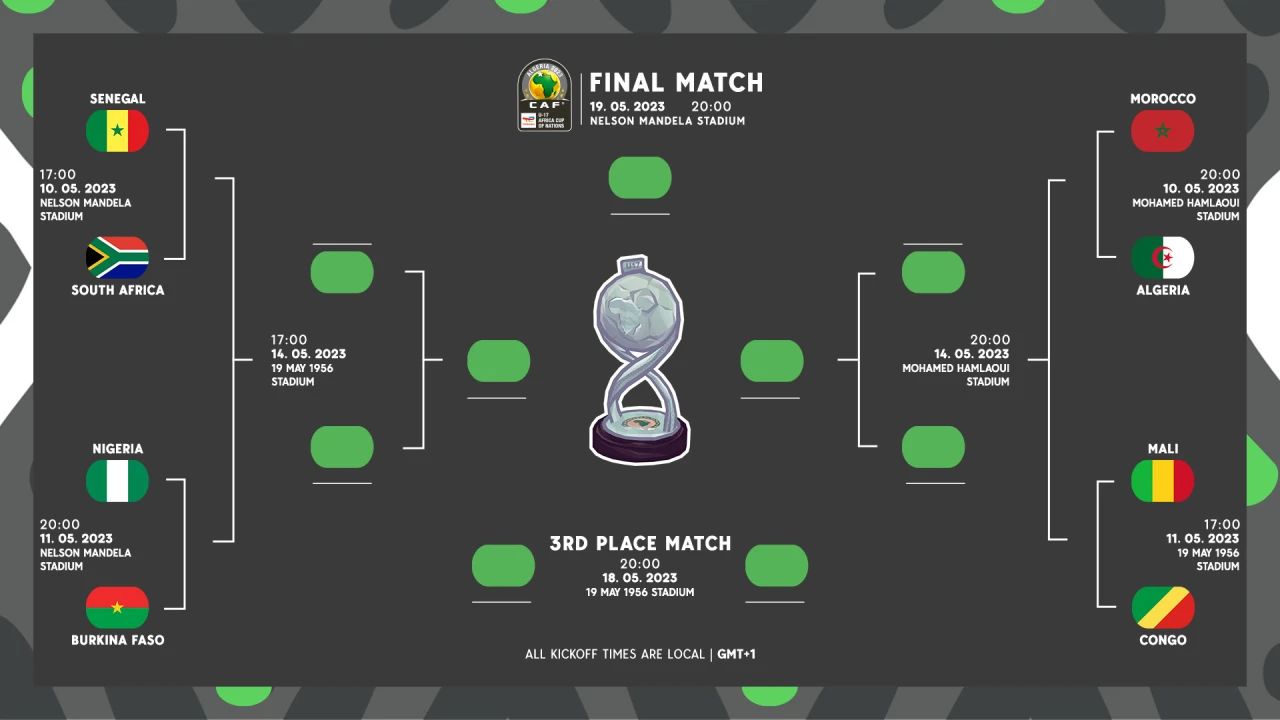 New champions to be crowned as line up complete for U17 AFCON ...