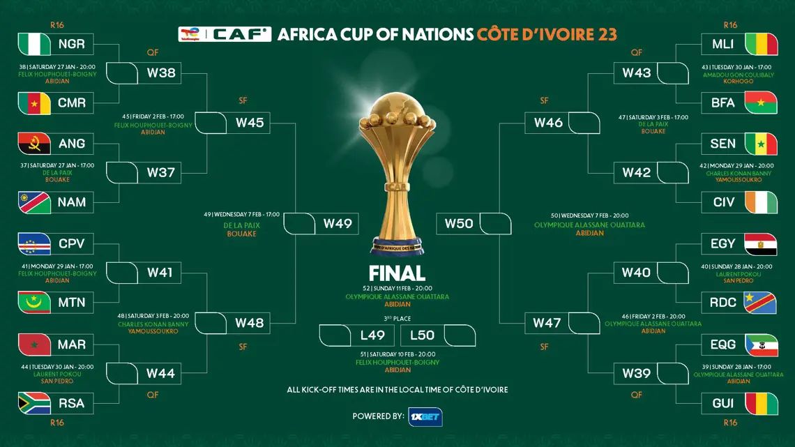 AFCON 2023 - Round of 16 Matches revealed!