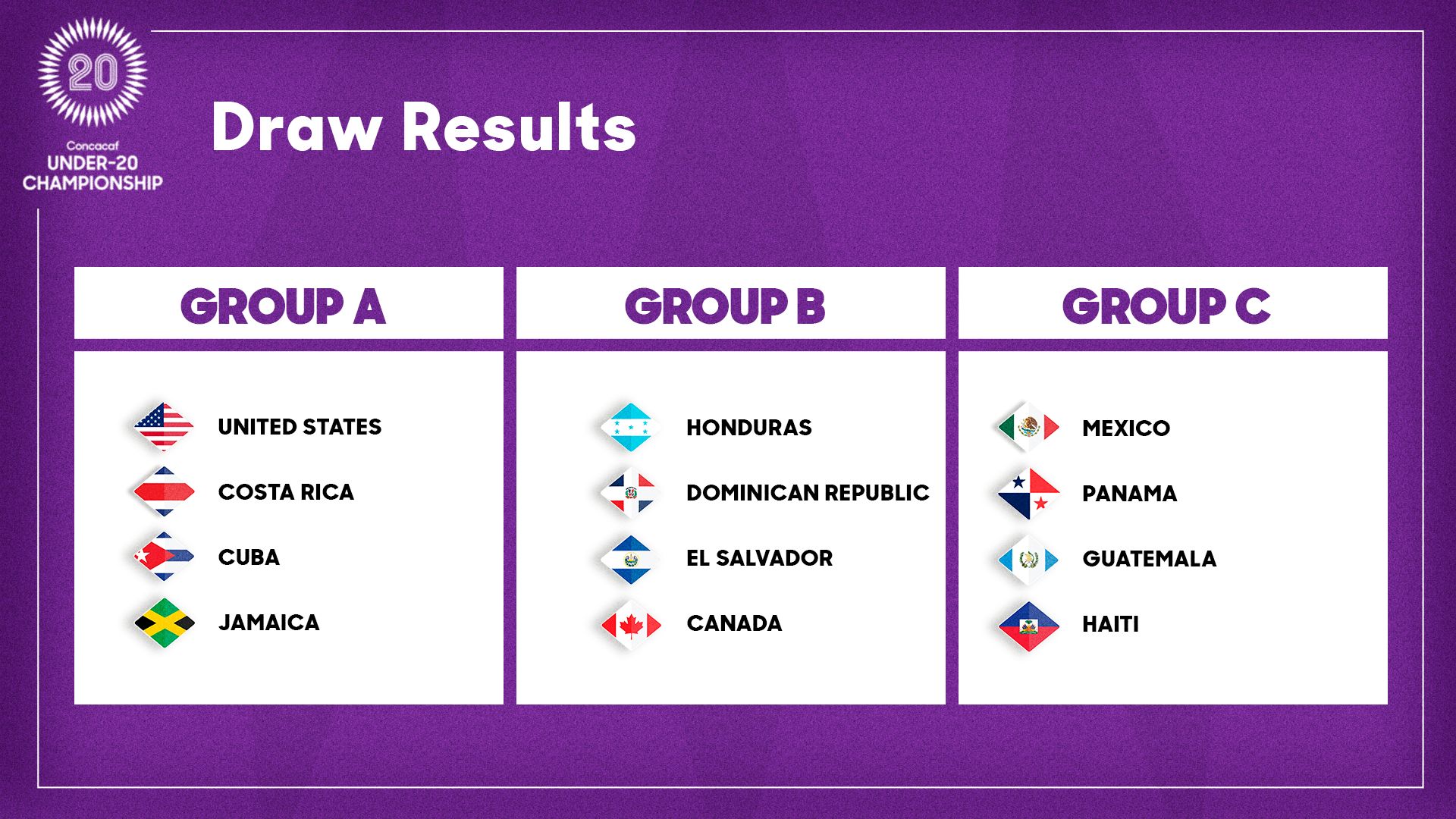 Draw reveals groups and schedule for 2024 CONCACAF U-20 Championship!