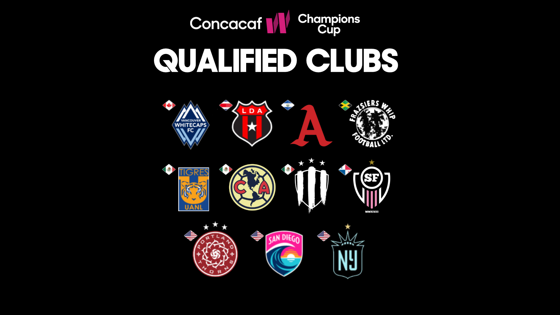 Participating clubs and draw pots confirmed for inaugural CONCACAF W ...
