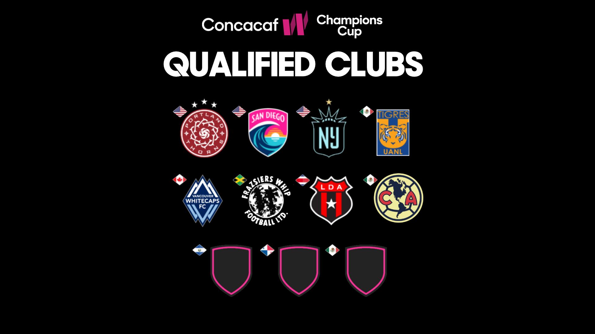 2024/25 CONCACAF W Champions Cup official draw details announced!