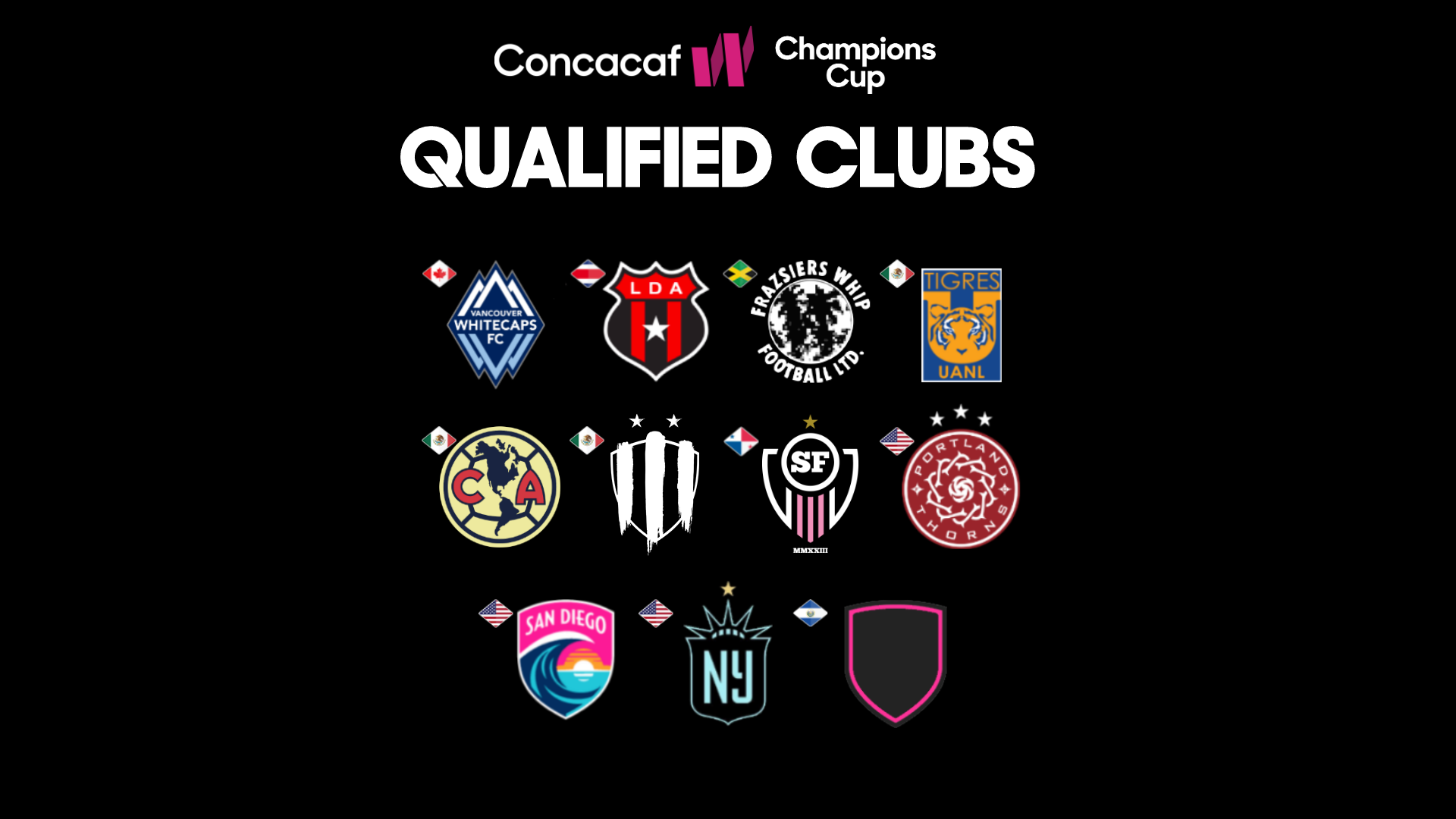 Club America, Rayadas, Santa Fe join list of inaugural CONCACAF W ...